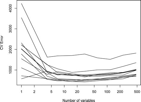 Estimating Postmortem Interval Based On Oral Microbial Community Succession In Rat Cadavers Heliyon
