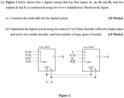 A Figure Below Shows How A Digital System That Has Four Inputs A A B And Bo And Two