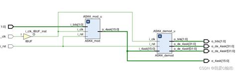 m基于fpga的4ask调制解调系统verilog实现 包含testbench测试文件 我爱c编程 博客园