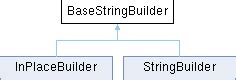 OpenTTD Source BaseStringBuilder Class Reference
