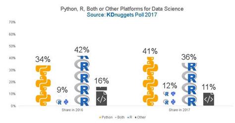 python和r语言的区别是什么 r和python csdn博客