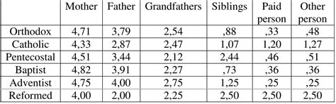 Table 1 Learning Theories A Psychological Overview