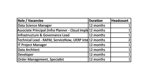 Aravind Maddela On Linkedin Kl Malaysia