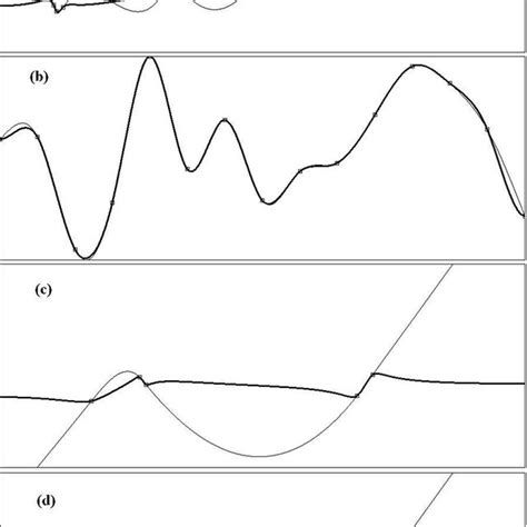 These Pictures Illustrate The Convergence Of The Iss Iteration Theorem