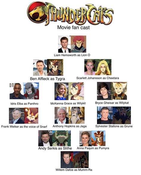 Thundercats Movie Fan Cast By Captainjthgamemaster On Deviantart