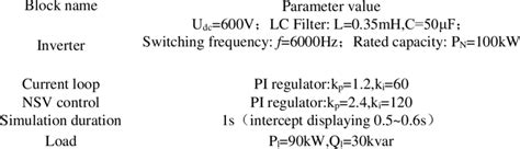 Simulation Parameters Download Table