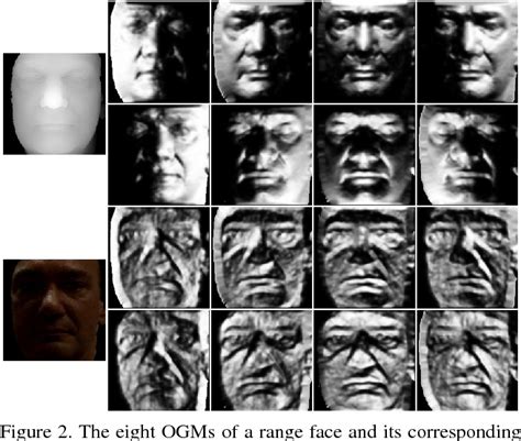 figure 2 from oriented gradient maps based automatic asymmetric 3d 2d
