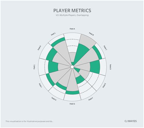 Pizza Plot Player Comparisons Cj Mayes