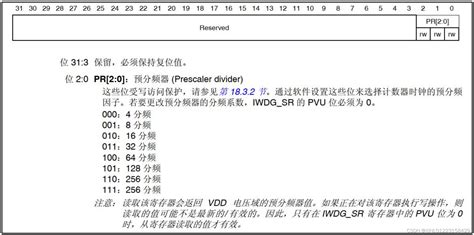 stm32f407关于独立看门狗各种函数（一）（hal库） stm32f407 看门狗 csdn博客