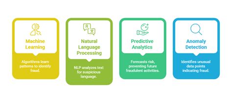 Ai In Healthcare Fraud Detection For Payers 2025 Insights