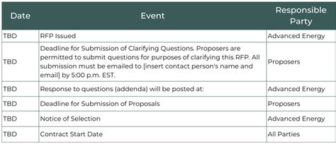 Weatherization Assistance Program Advanced Energy