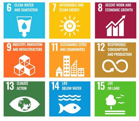 Paul Carty On Linkedin Sustainability Sdgs Planetmark