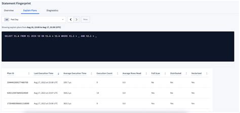 how to use indexes for better workload performance