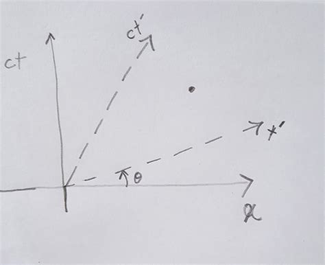 Special Relativity Spacetime Diagram Physics Stack Exchange