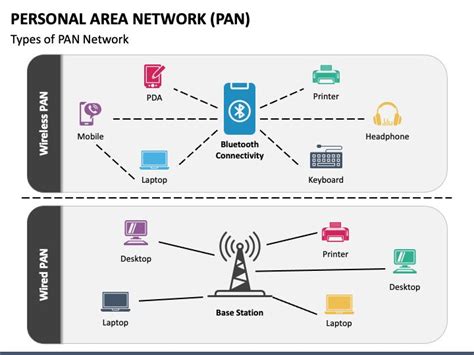 what is personal area network pan
