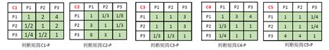 ahp分析法（python代码实现） ahp层次分析法python csdn博客