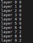 Python Why Is The Custom Layer Decomposed Into Several Operations In Keras Stack Overflow