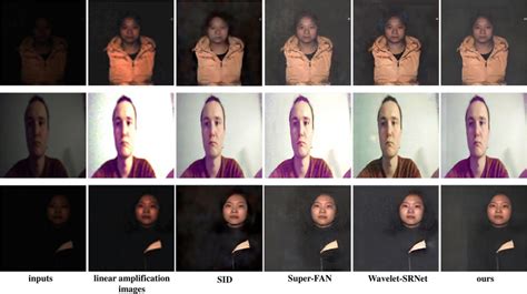 Visual Comparison On Real World Dark Frontal Faces Download