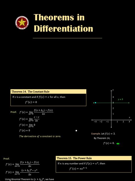 8 Theorems In Differentiation Pdf Function Mathematics
