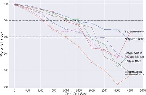 Figure 7 From Socio Environmental Spatial Data Reduction And Integration In Knowledge Graphs
