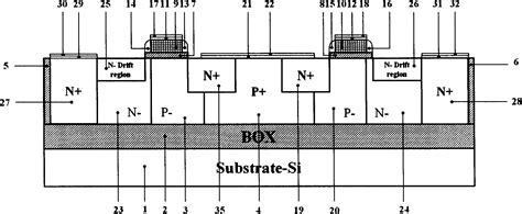 Radio Frequency Soi Ldmos Device With H Shaped Gate Eureka Patsnap
