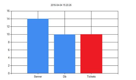 c asp mvc how to set colors to each bar in chart stack overflow