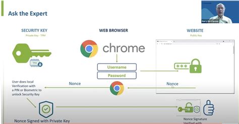 Winmagicsolutions Magicendpoint Authentication Passwordless