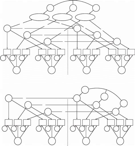 Latent Trait Change Model With Indicator Specific Trait Factors Download Scientific Diagram