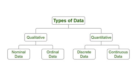 What Are Six Sigma Statistics Complete Guide
