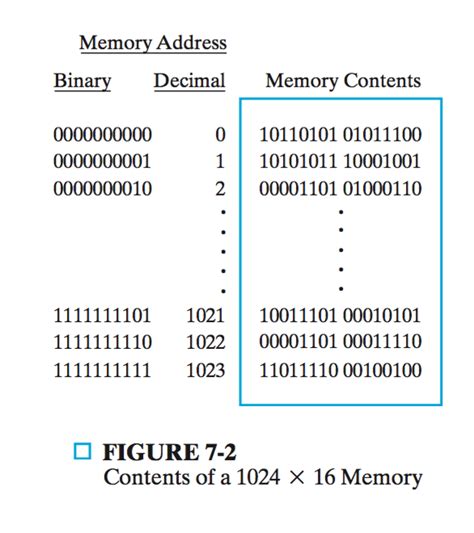 Solved A Word Number 83510 In The Memory Shown In Figure