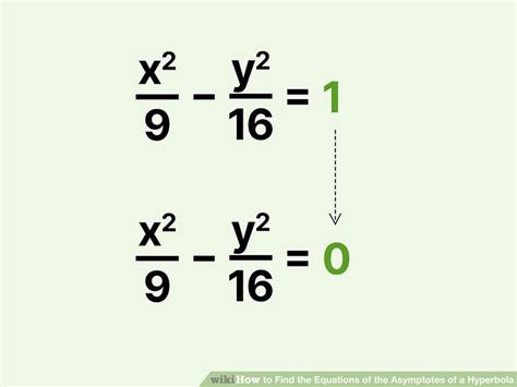 How To Find The Equations Of The Asymptotes Of A Hyperbola