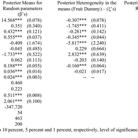 Parameter Estimates For Random Parameter Stochastic Cost Frontier Model Download Table