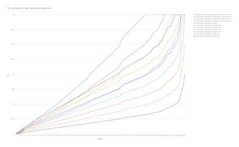 Static Br Scaling Mod File The Last Remnant Moddb