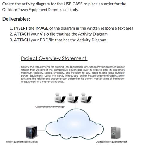 Solved Create The Activity Diagram For The USE CASE To Place Chegg