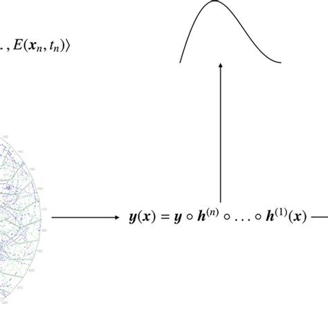 Illustration Of Steps I III In The Particle Case Here Illustrated Download Scientific
