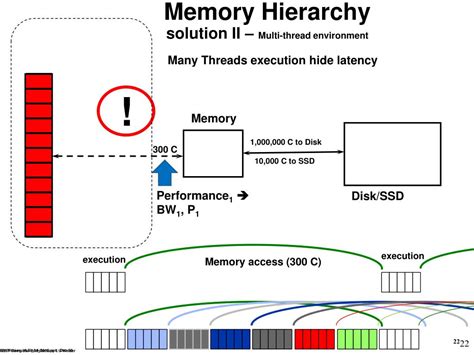 Ppt Vlsi Architecture Design Course Lecture 4 5 Powerpoint