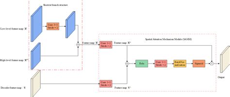 Multi‐source Heterogeneous Iris Segmentation Method Based On