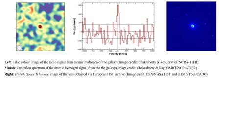 Iisc Mcgill And Iisc Astronomers Detect Radio Signal From Atomic Hydrogen In Distant Galaxy Using