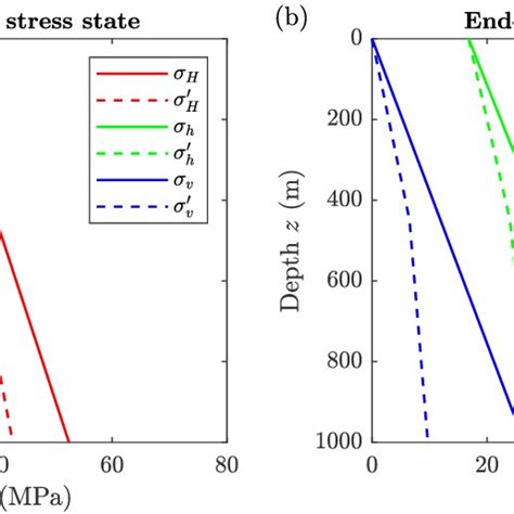 Examples Of 2d Discrete Fracture Network Realisations With The Minimum Download Scientific