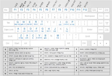 Autocad 명령어 Tip Edandc Tech Center