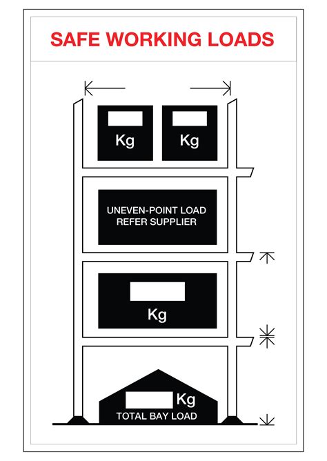 Load Capacities Unirack