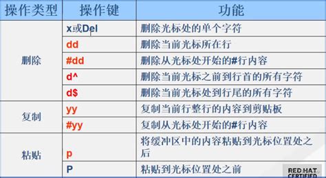 Vim的简单使用vim Num Csdn博客 Vim的简单使用vim Num Csdn博客