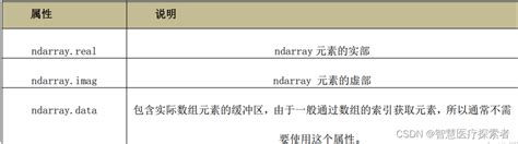 数据分析三剑客之一：numpy详解及实战numpy应用 Csdn博客