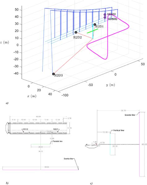 Lidar Measurement Setup A The Triple Lidar Measurement Setup B Top Download Scientific