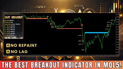 Easy Breakout Mt5 Buy Trading Indicator For Metatrader 5
