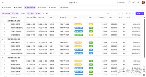 熬了5天，整理了20套不同行业项目管理模版，一次性打包，有手就能用！ （项目经理 Pm加薪必备） 知乎