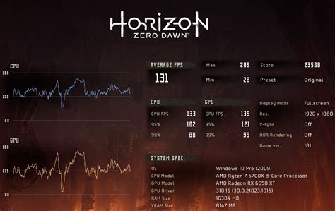 Complete Guide To Amd Software Adrenaline Edition