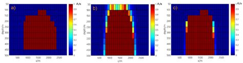 Preliminary Comparison Of Inversion Results For Conventional And The