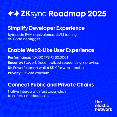 ZKsync Unveils Roadmap EVM Equivalence DeepNewz