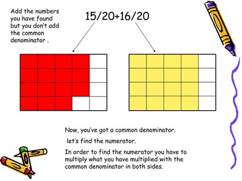 Adding And Subtracting Fractions Ppt